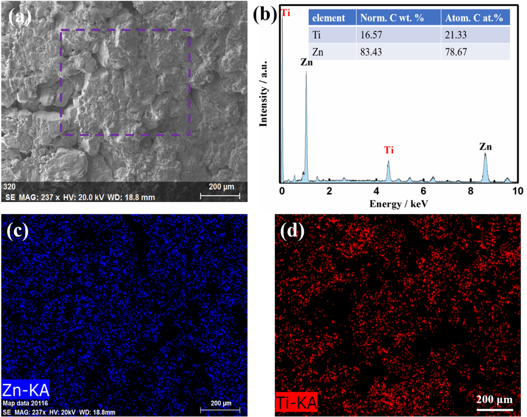 Electrochemical Behaviors of Consumable Ti2CO@Al2O3 Anode for Ti ...
