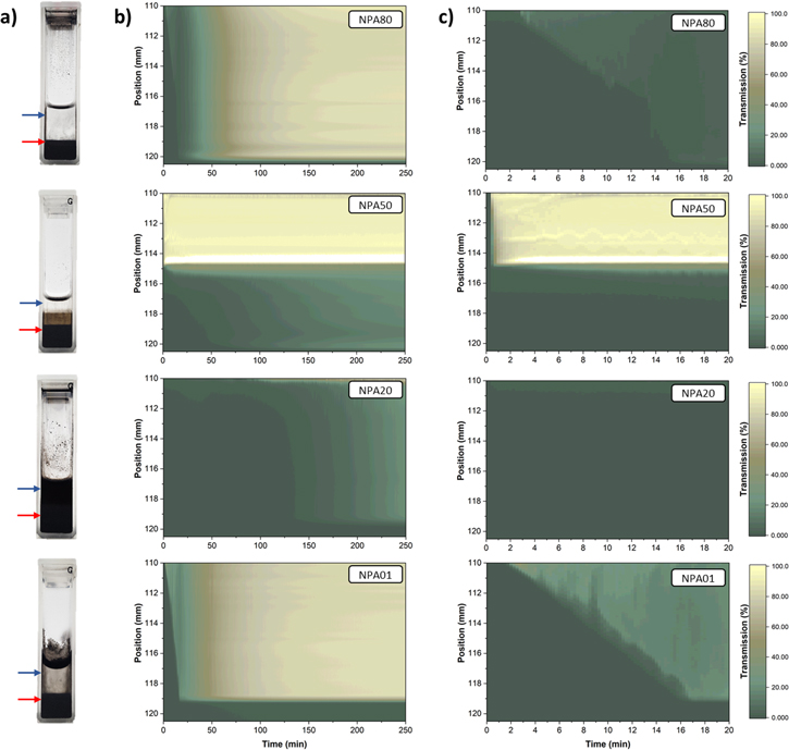 Characterization of Solvent-Dependent Ink Structure and Catalyst Layer ...
