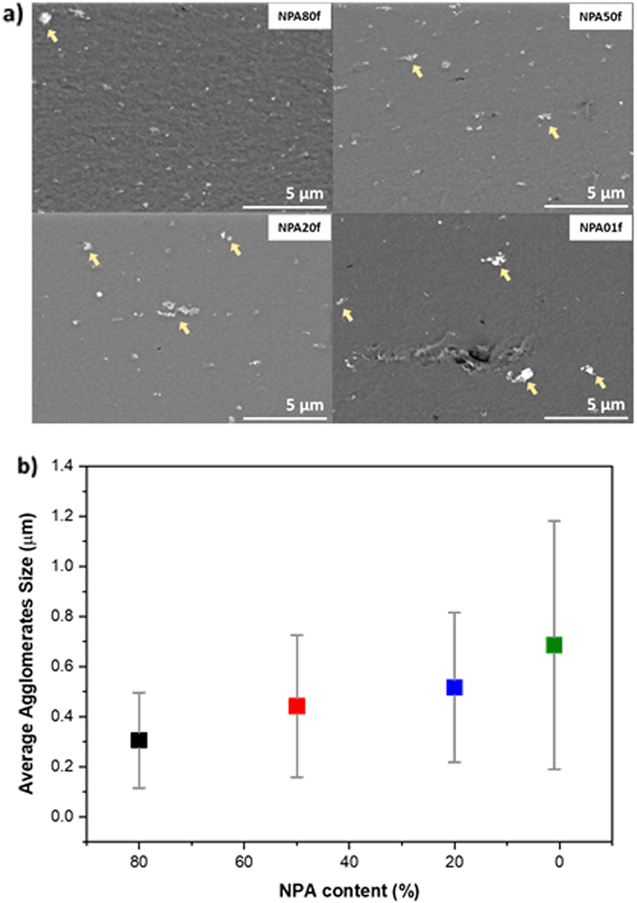 Characterization of Solvent-Dependent Ink Structure and Catalyst Layer ...
