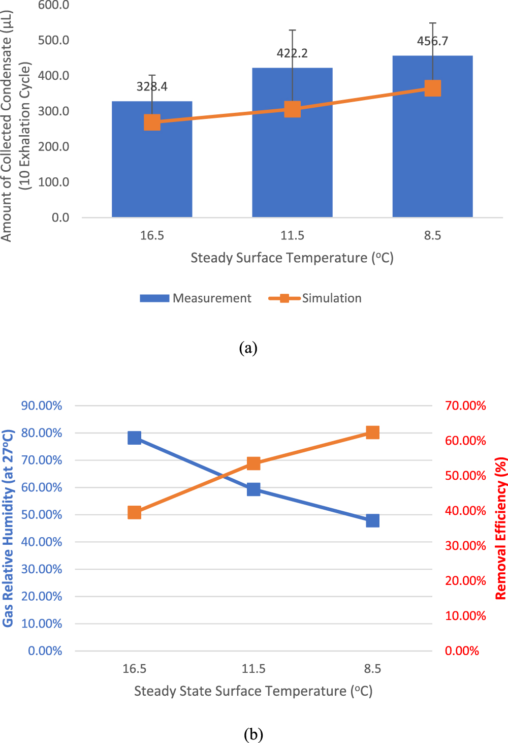 Design and Analysis of Exhaled Breath Condenser System for Rapid ...