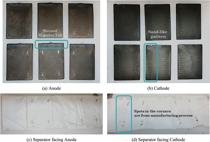 Degradation-Safety Analytics in Lithium-Ion Cells and Modules: Part III ...