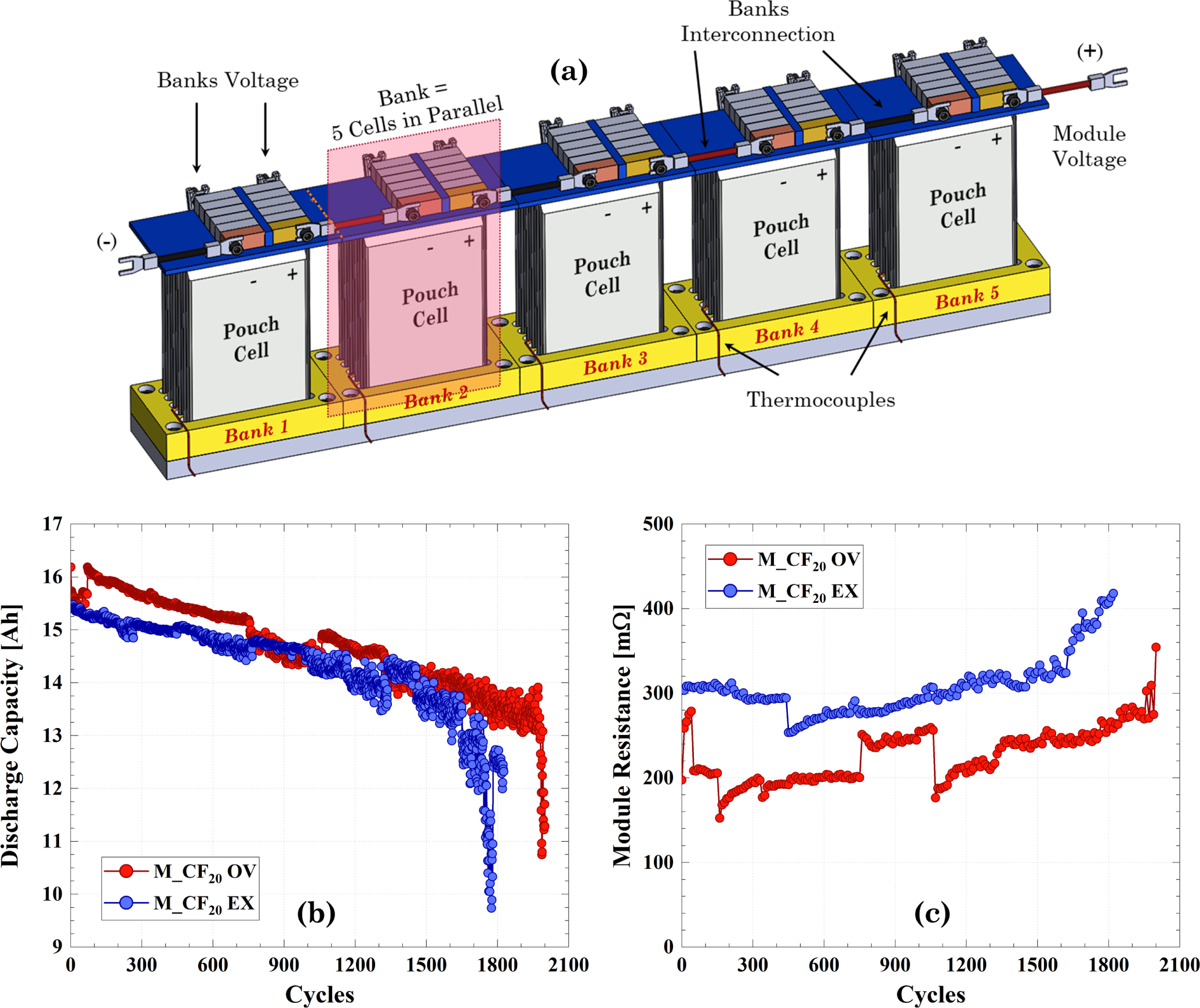 Degradation-Safety Analytics in Lithium-Ion Cells and Modules: Part III ...