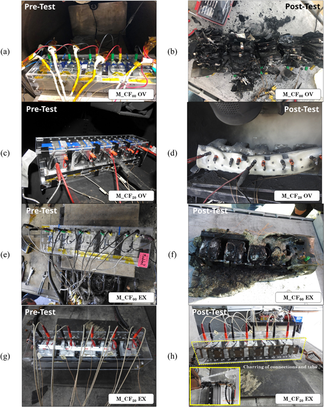 Degradation-Safety Analytics in Lithium-Ion Cells and Modules: Part III ...