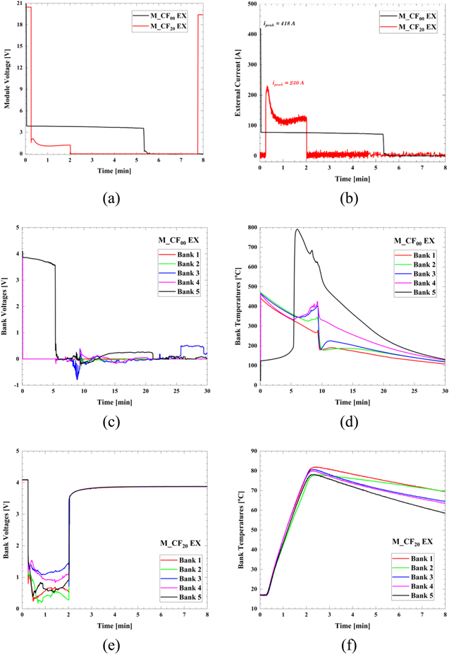 Degradation-Safety Analytics in Lithium-Ion Cells and Modules: Part III ...