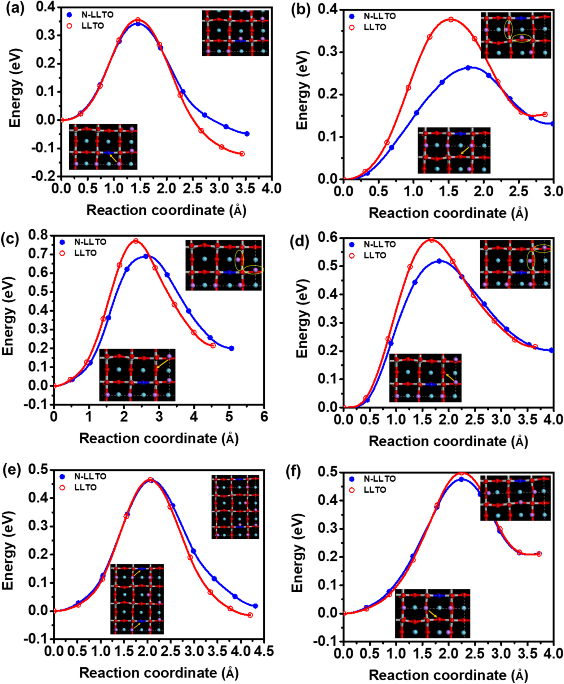 Nitrogen-Doped Lithium Lanthanum Titanate Nanofiber-Polymer Composite ...