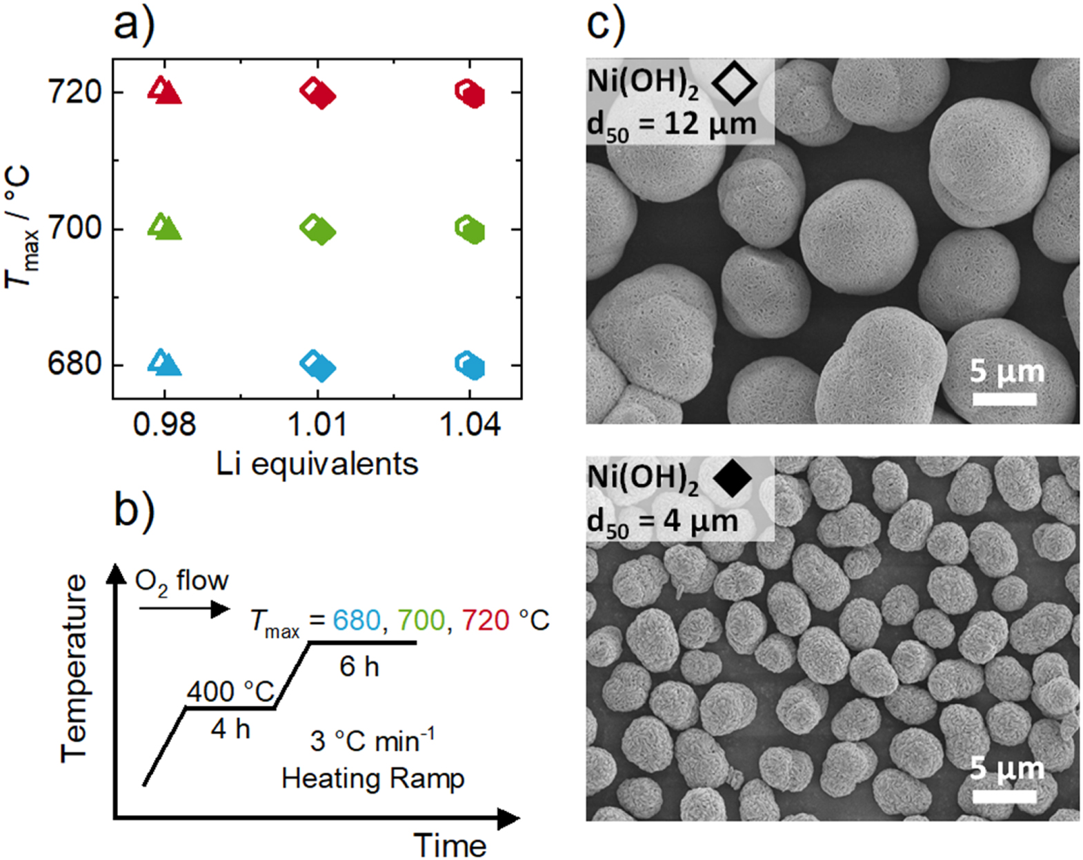 The LiNiO2 Cathode Active Material: A Comprehensive Study of ...