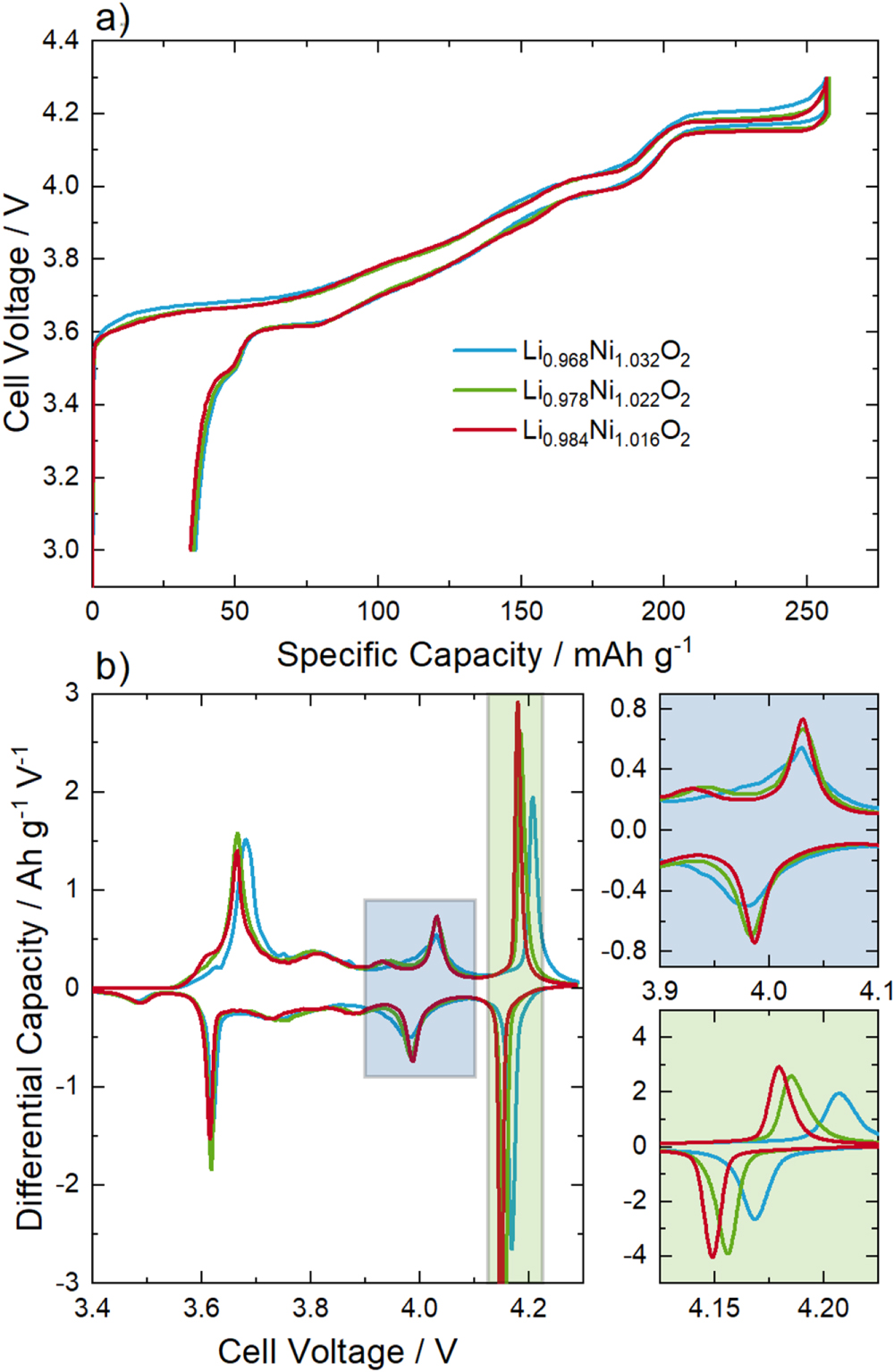 The LiNiO2 Cathode Active Material: A Comprehensive Study of ...