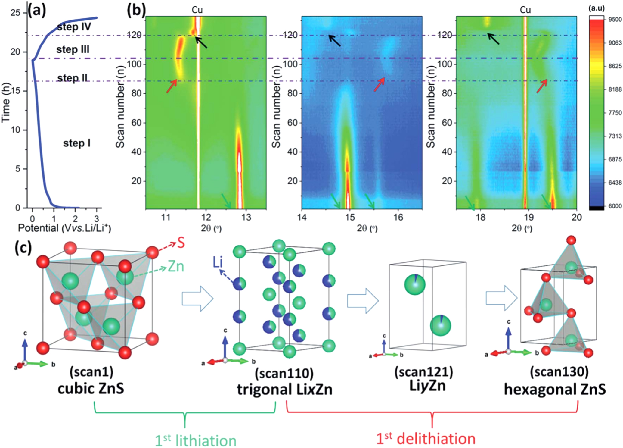 Review—Recent Advances of Carbon-Based Nanocomposites as the Anode ...