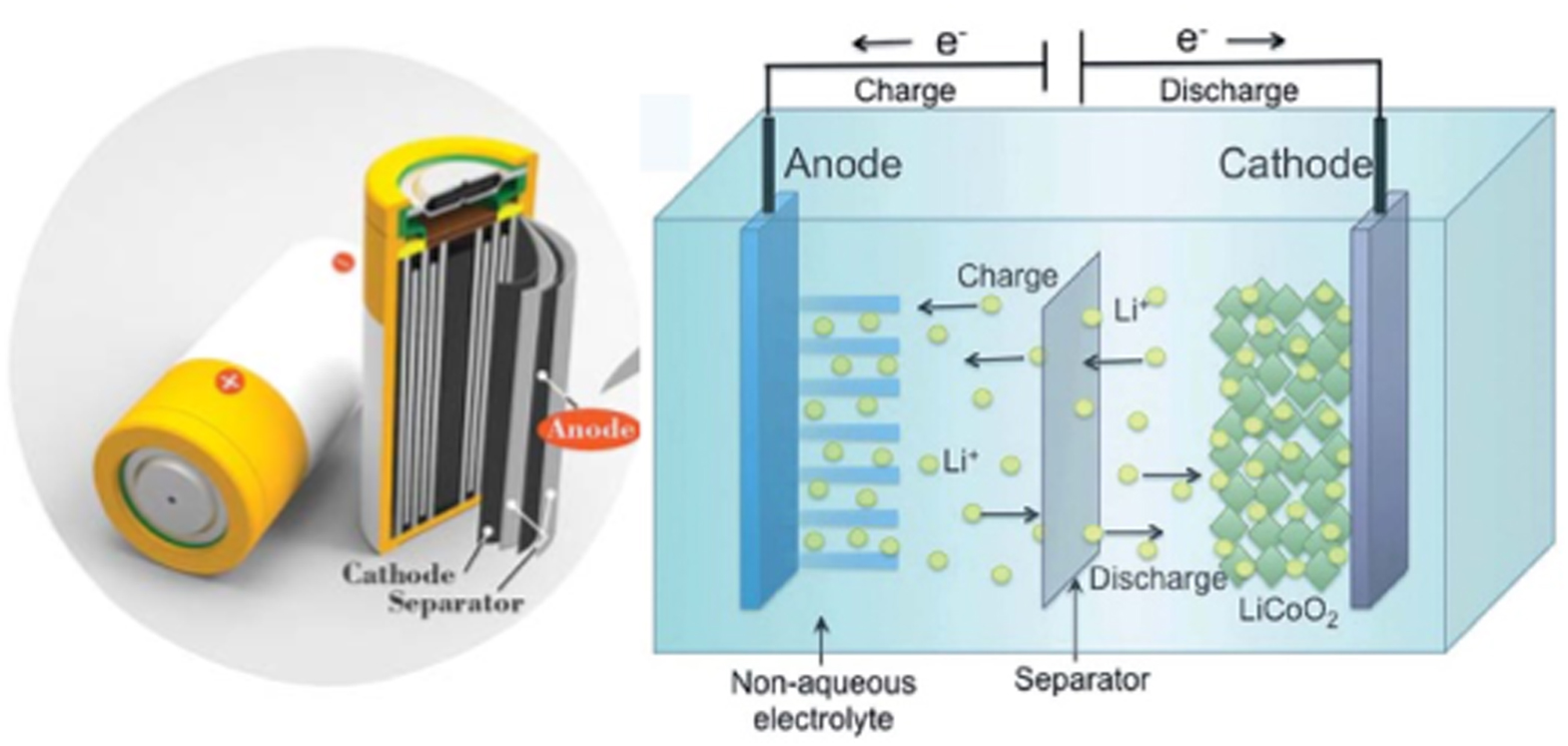 Review—Recent Advances of Carbon-Based Nanocomposites as the Anode ...