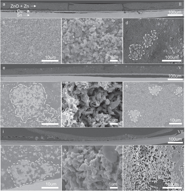 Spontaneous Formation of Porous Zinc in Rechargeable Zinc Batteries ...