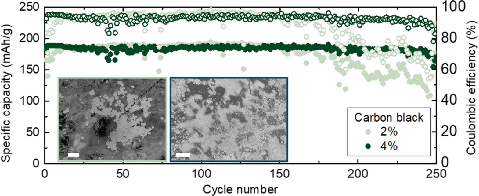 Spontaneous Formation of Porous Zinc in Rechargeable Zinc Batteries ...