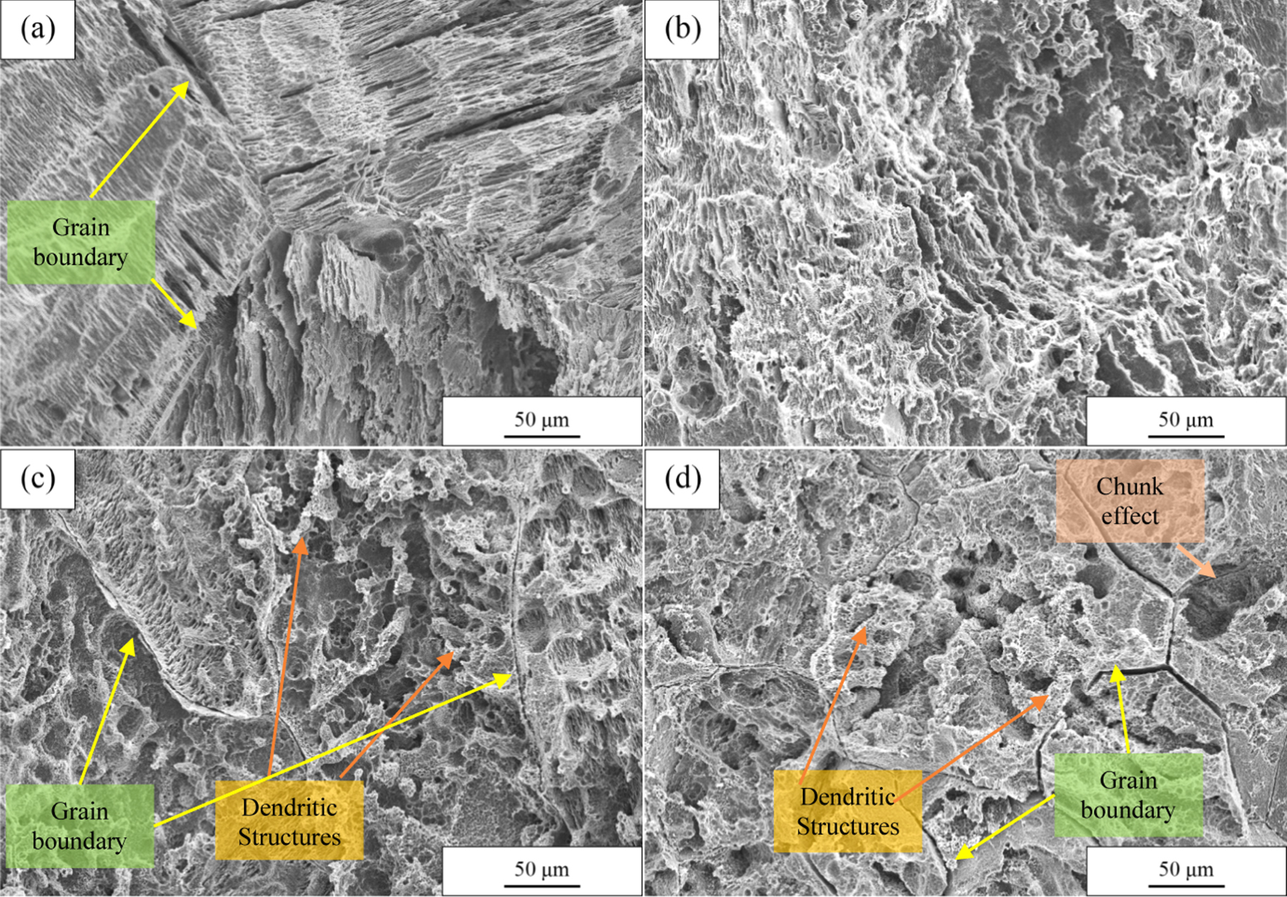 Mg–Sn Alloys as Anodes for Magnesium-Air Batteries - IOPscience