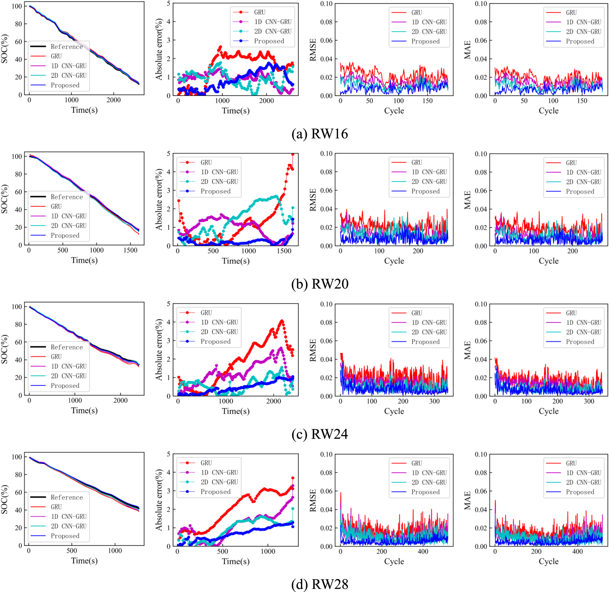 A Method for Estimating State of Charge of Lithium-Ion Batteries Based ...