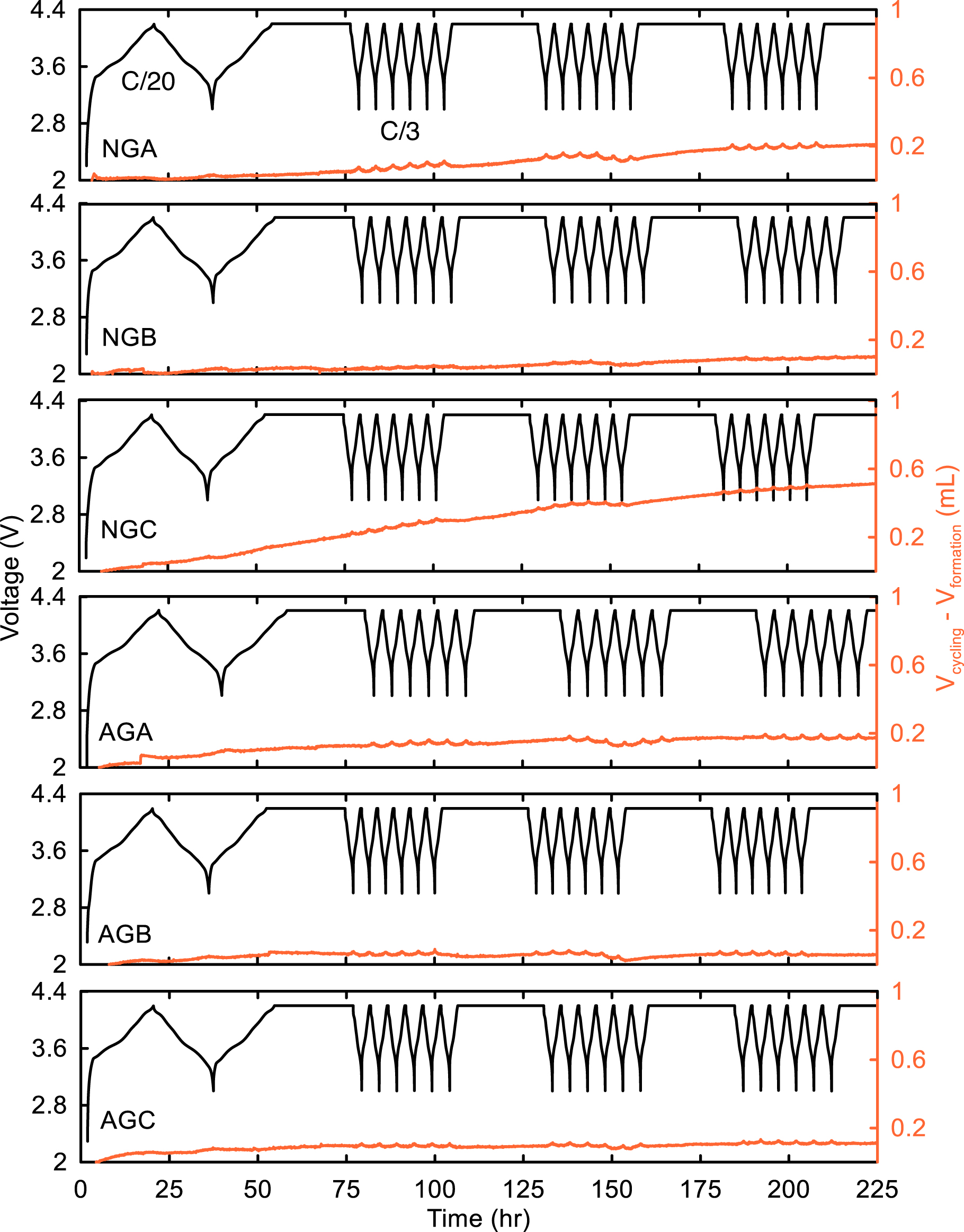 Impact of Graphite Materials on the Lifetime of NMC811/Graphite Pouch ...