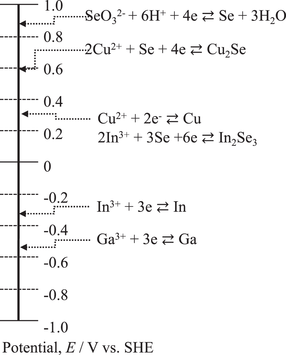 Review—Solution Electrochemical Process for Fabricating Metal Oxides ...