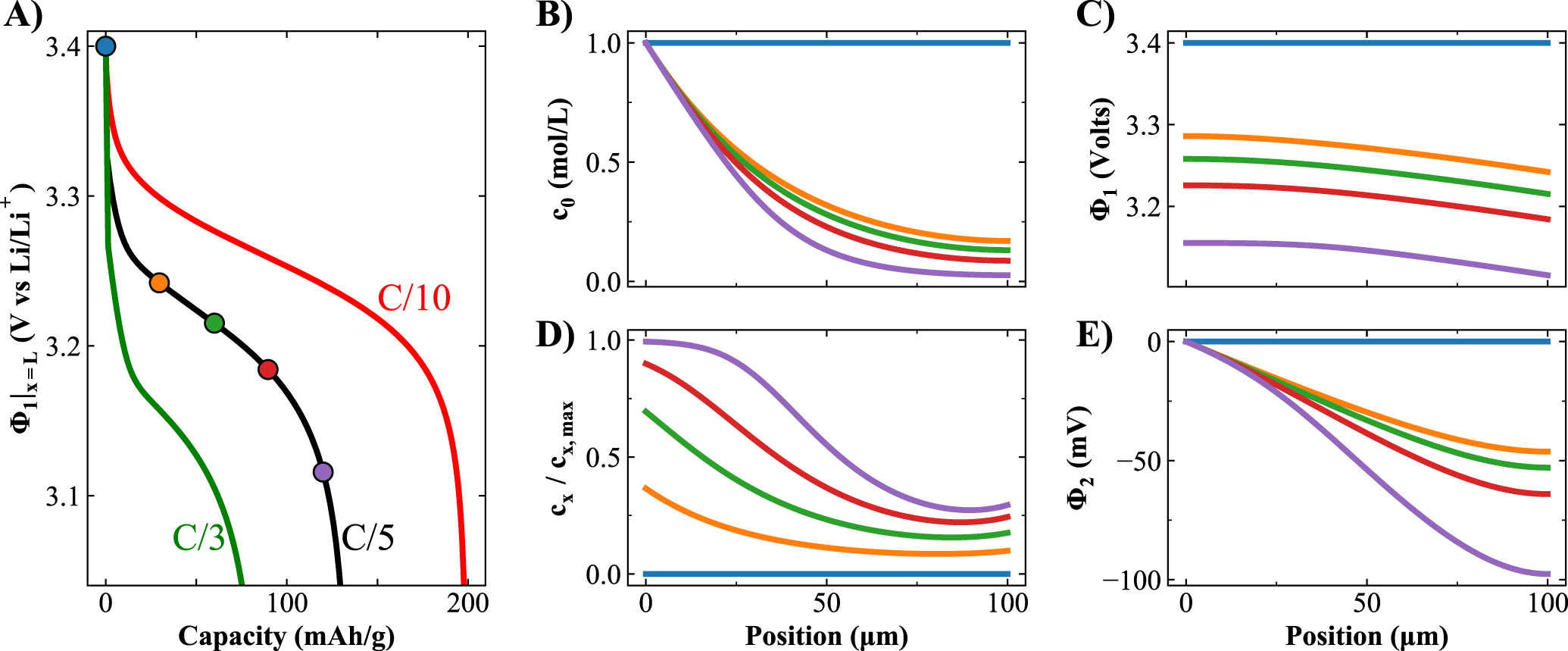 Implementation of Dual Number Automatic Differentiation with John Newman's BAND Algorithm ...