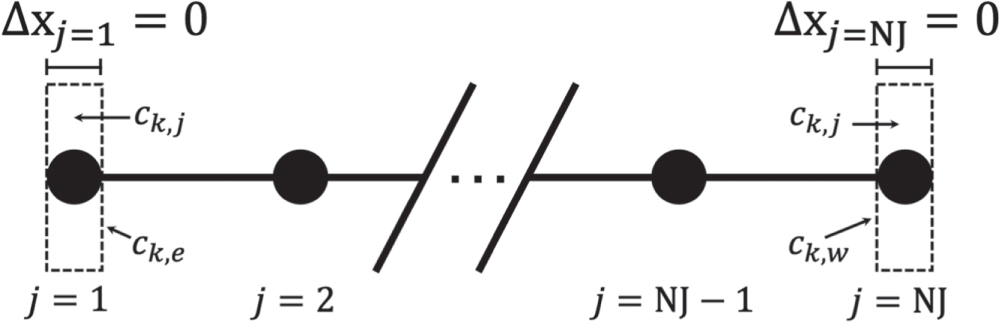 Implementation of Dual Number Automatic Differentiation with John Newman's BAND Algorithm ...