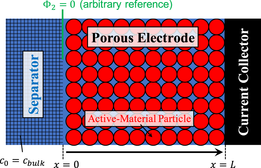 Implementation of Dual Number Automatic Differentiation with John Newman's BAND Algorithm ...