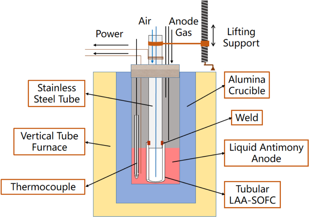Cycling Characteristics of Tubular Liquid Antimony Anode Solid Oxide ...