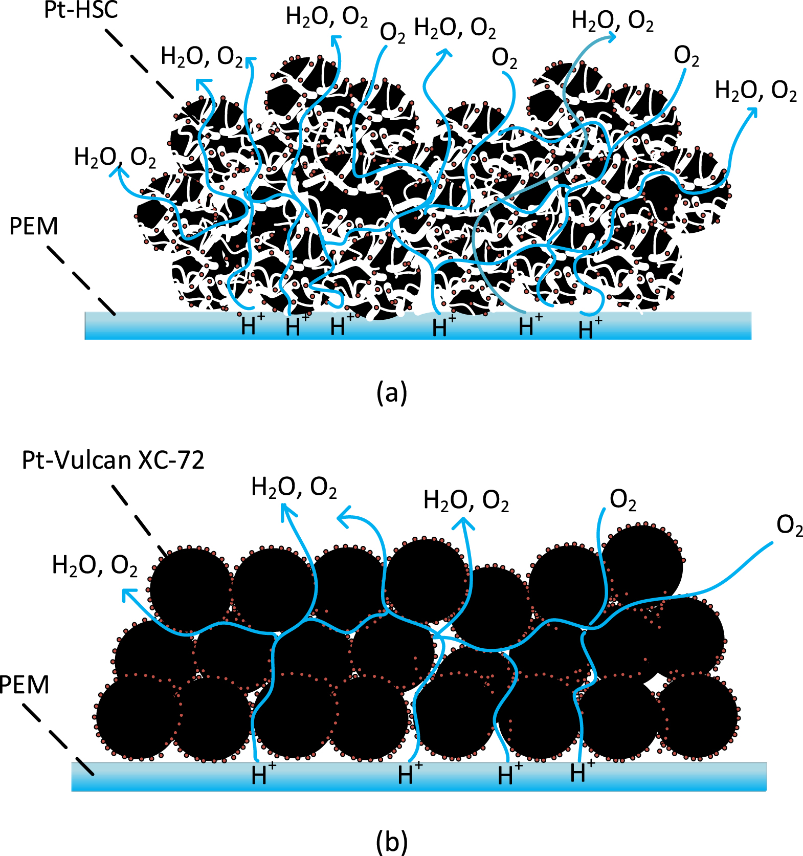 Effect of Dispersion Method and Catalyst on the Crack Morphology and ...