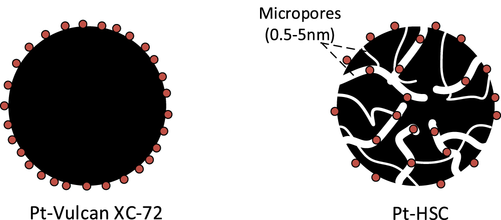 Effect of Dispersion Method and Catalyst on the Crack Morphology and ...