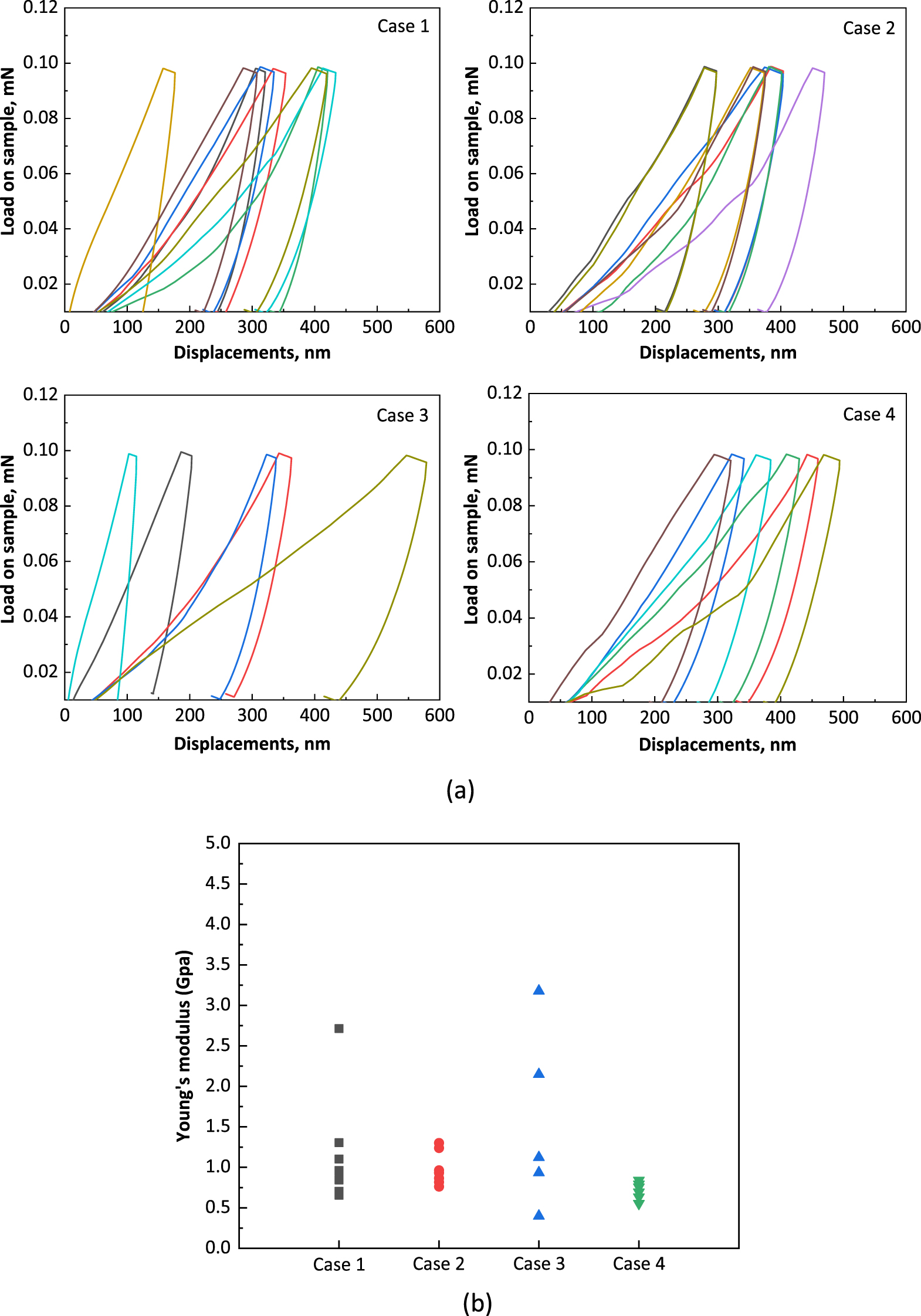 Effect of Dispersion Method and Catalyst on the Crack Morphology and ...