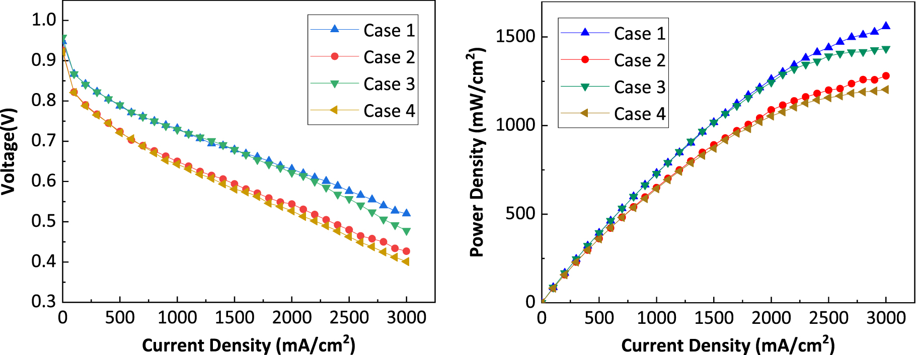 Effect of Dispersion Method and Catalyst on the Crack Morphology and ...
