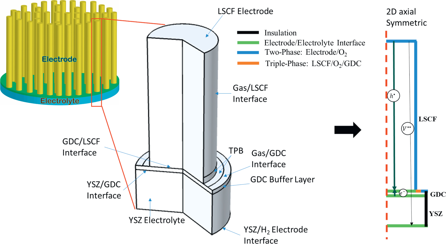Modeling Electrokinetics of Oxygen Electrodes in Solid Oxide ...