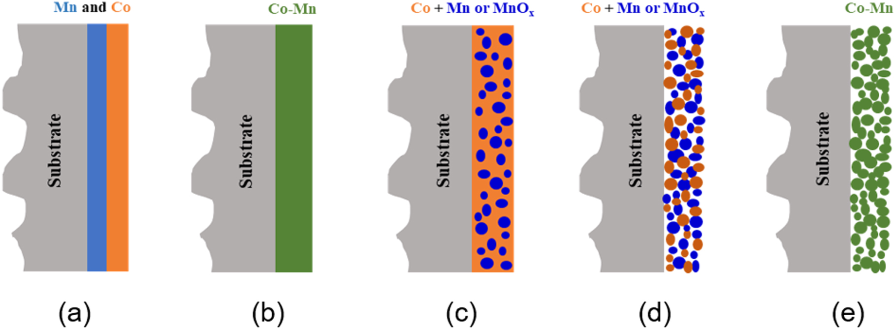 Review—(Mn,Co)3O4-Based Spinels for SOFC Interconnect Coating ...
