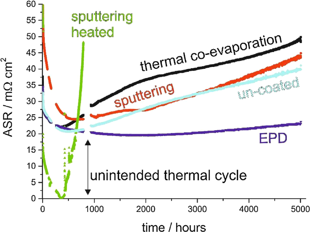Review—(Mn,Co)3O4-Based Spinels for SOFC Interconnect Coating ...