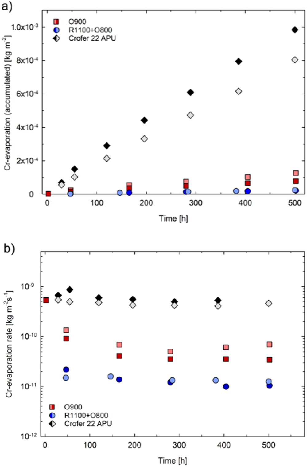 Review—(Mn,Co)3O4-Based Spinels for SOFC Interconnect Coating ...