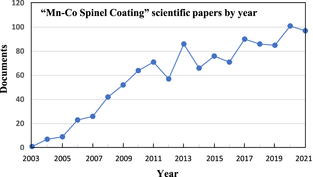 Review—(Mn,Co)3O4-Based Spinels for SOFC Interconnect Coating ...