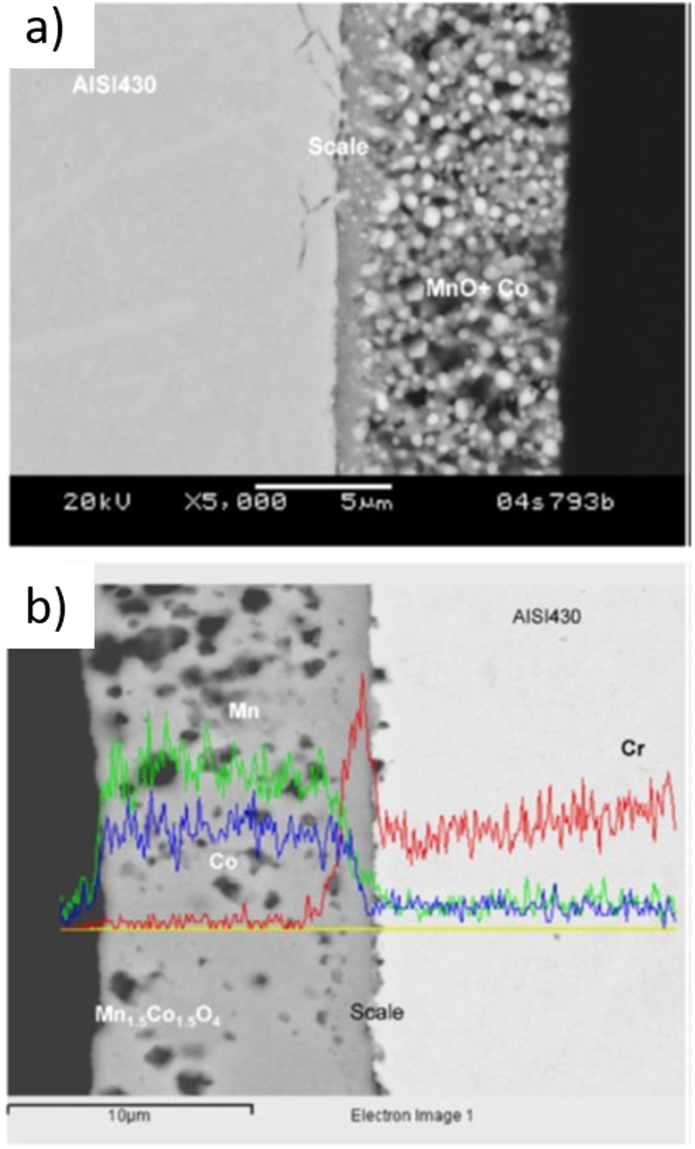Review—(Mn,Co)3O4-Based Spinels for SOFC Interconnect Coating ...