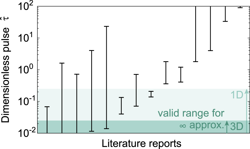 Galvanostatic Intermittent Titration Technique Reinvented: Part I. A ...