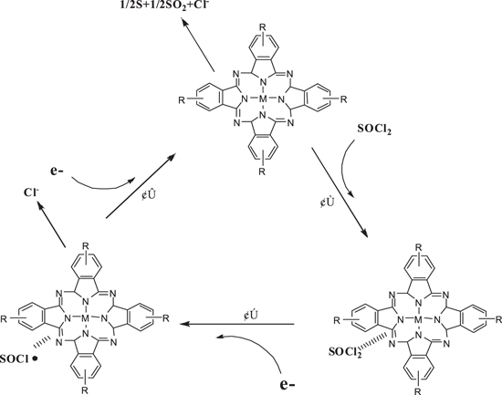 High-Efficiency Electrocatalyst Phthalocyanine in Li/SOCl2 Batteries ...