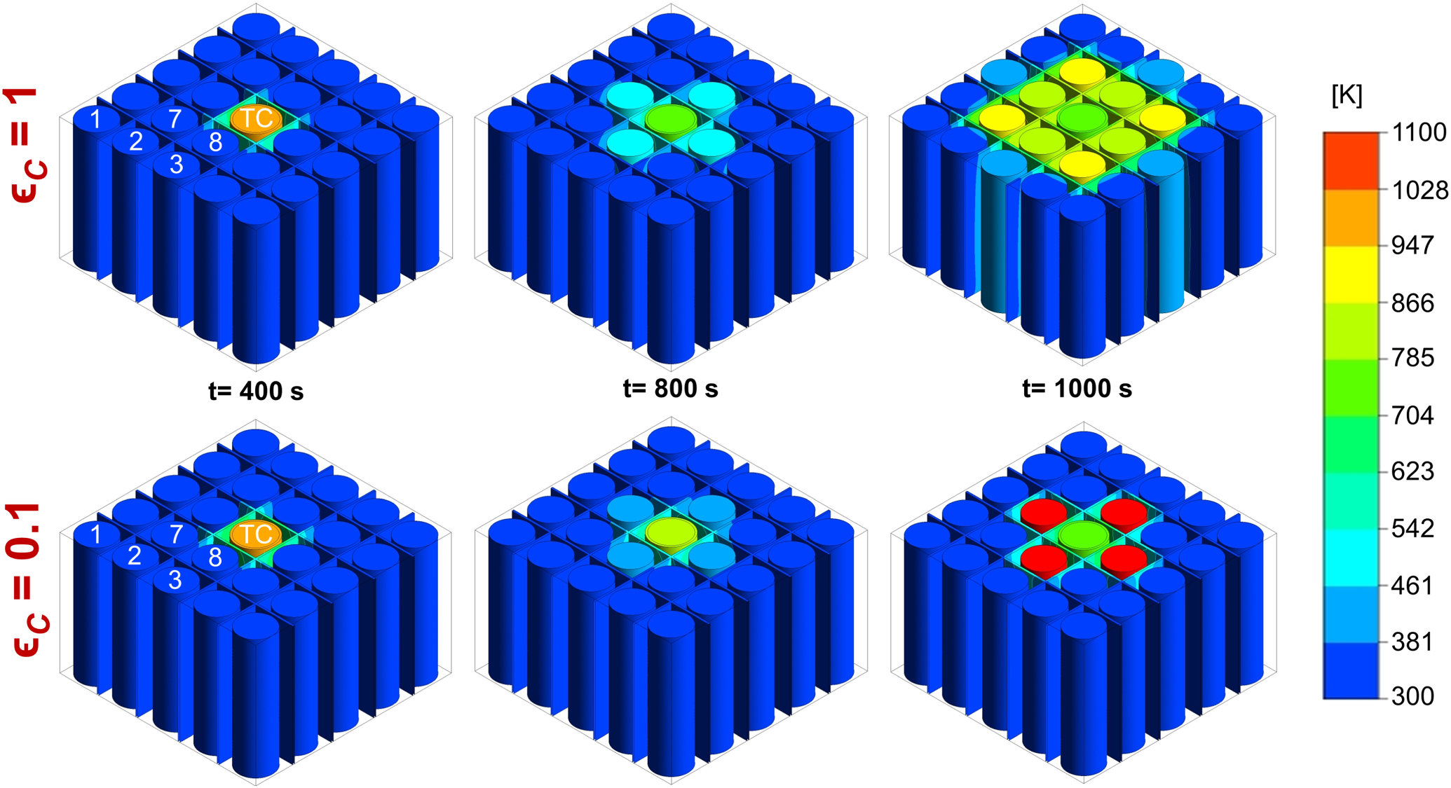 Investigation of the Impact of Radiative Shielding by Internal ...