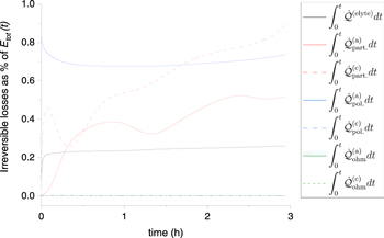 Parametrisation and Use of a Predictive DFN Model for a High-Energy NCA ...