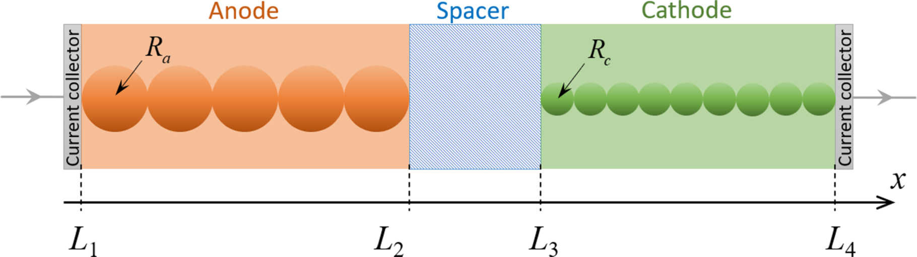 Parametrisation and Use of a Predictive DFN Model for a High-Energy NCA ...