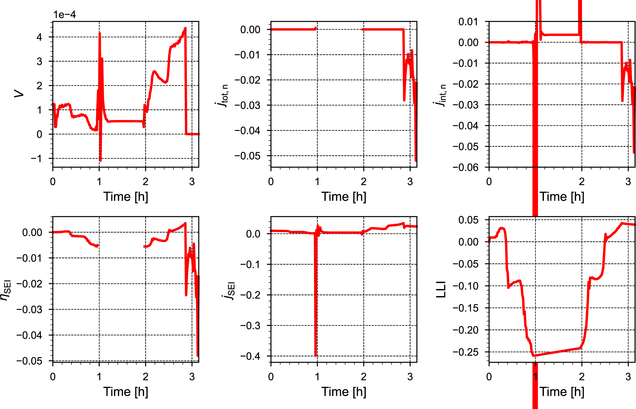 Accelerated Battery Lifetime Simulations Using Adaptive Inter-Cycle Extrapolation Algorithm ...