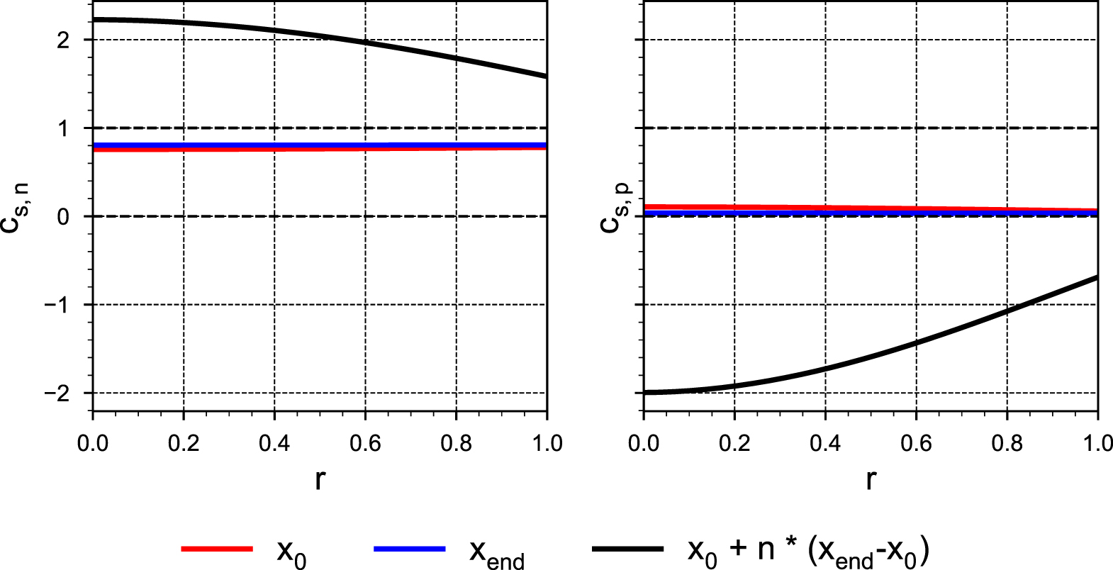 Accelerated Battery Lifetime Simulations Using Adaptive Inter-Cycle Extrapolation Algorithm ...