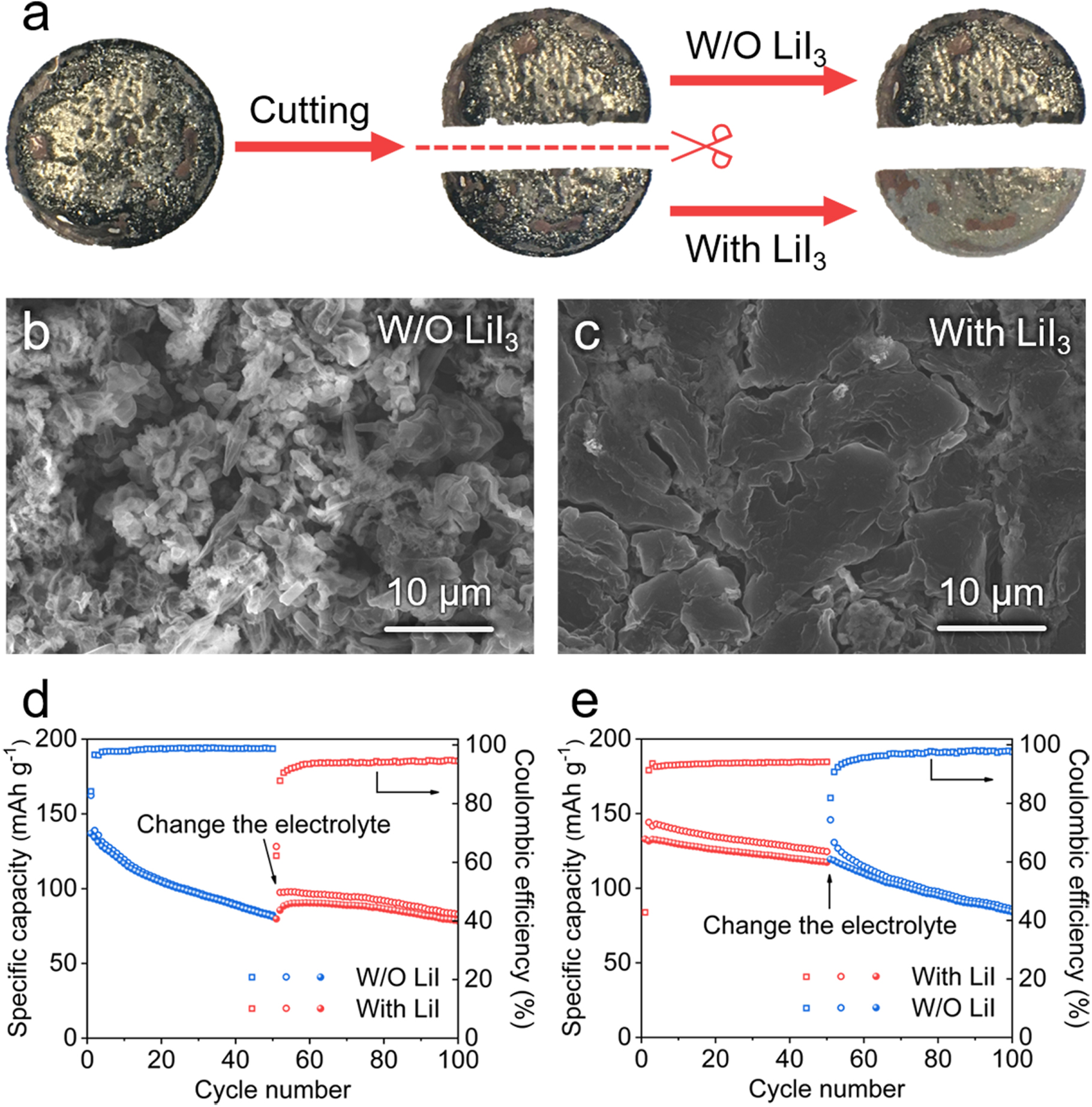 Reactivating Dead Li by Shuttle Effect for High-Performance Anode-Free ...