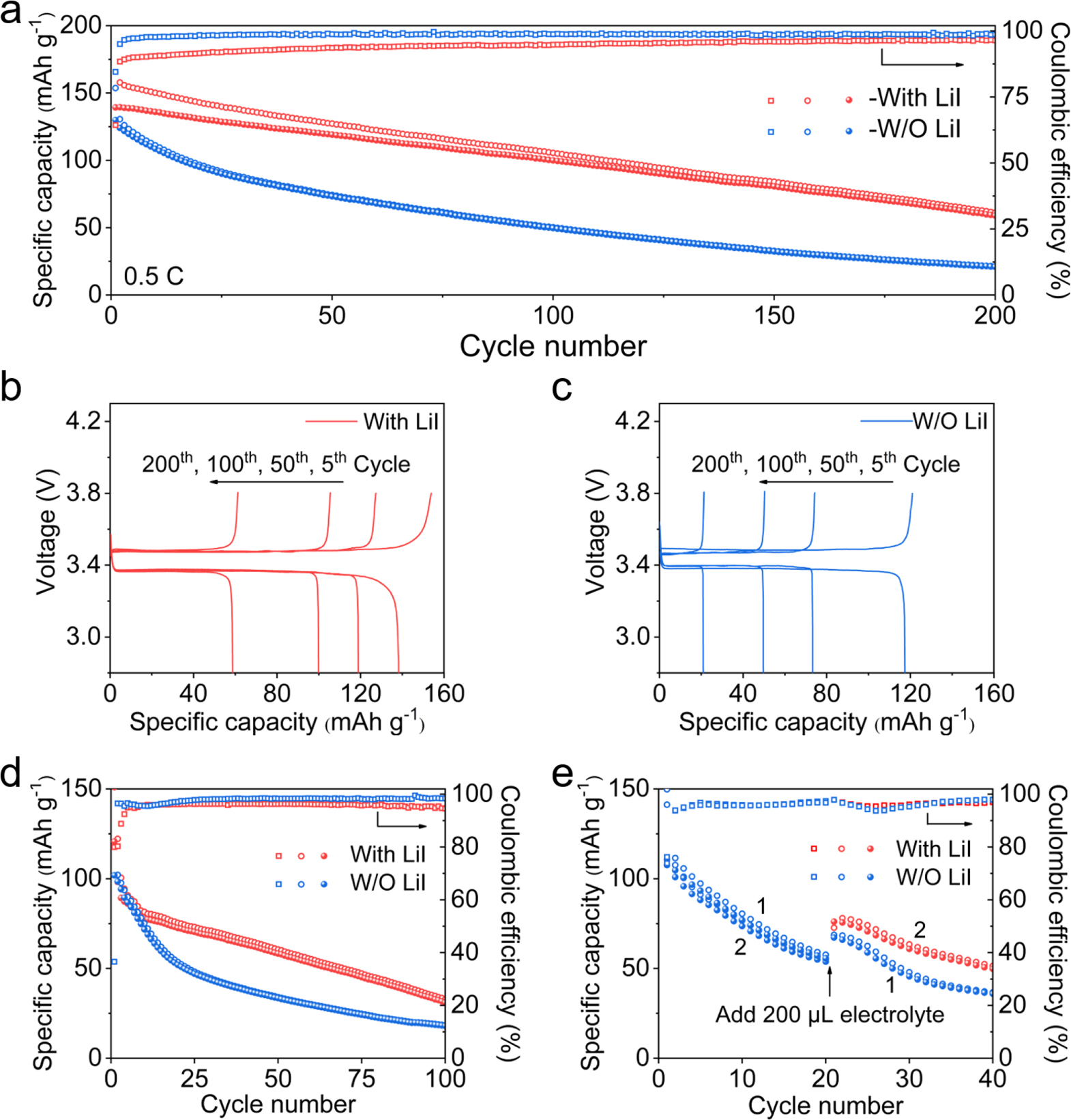 Reactivating Dead Li by Shuttle Effect for High-Performance Anode-Free ...