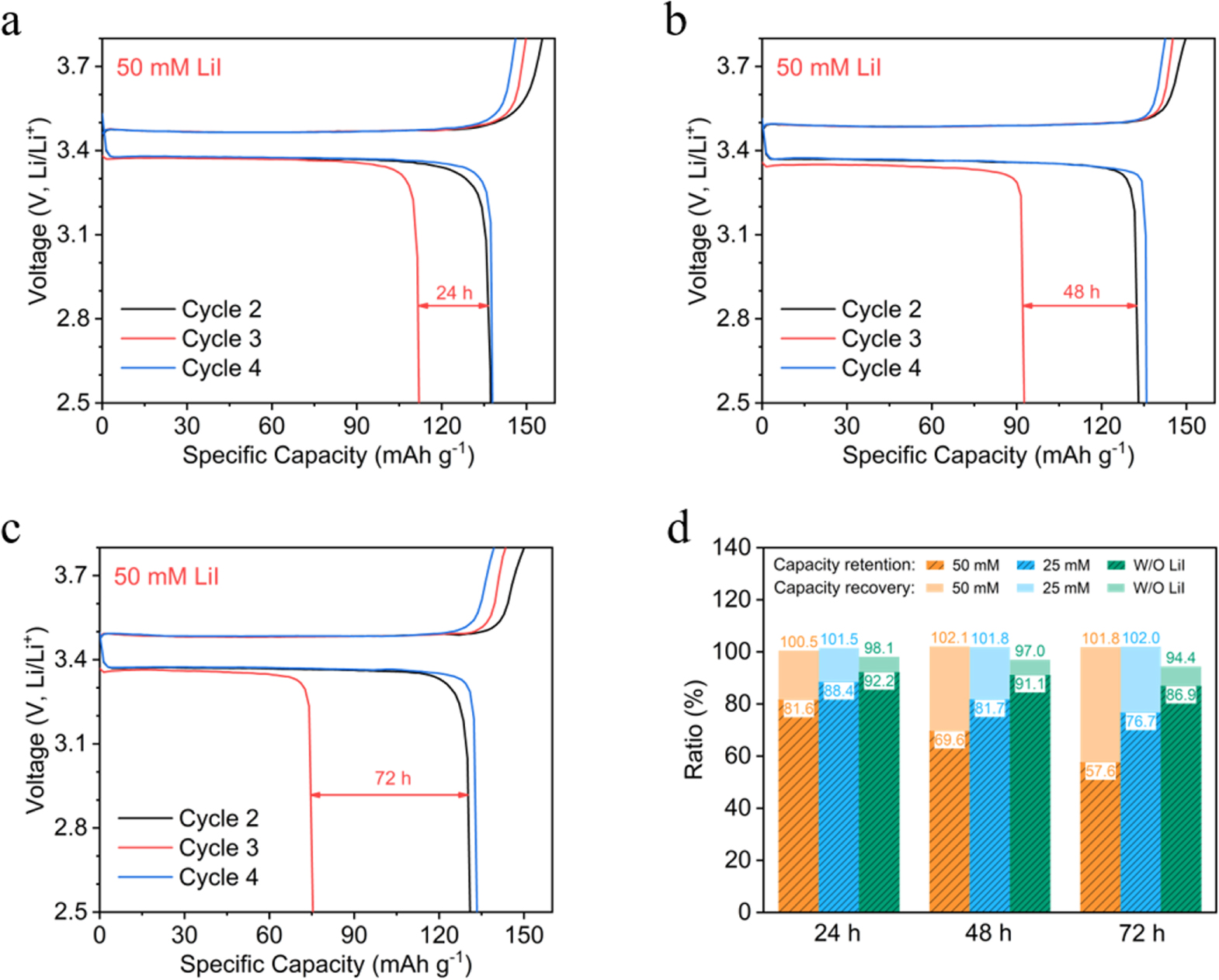 Reactivating Dead Li by Shuttle Effect for High-Performance Anode-Free ...