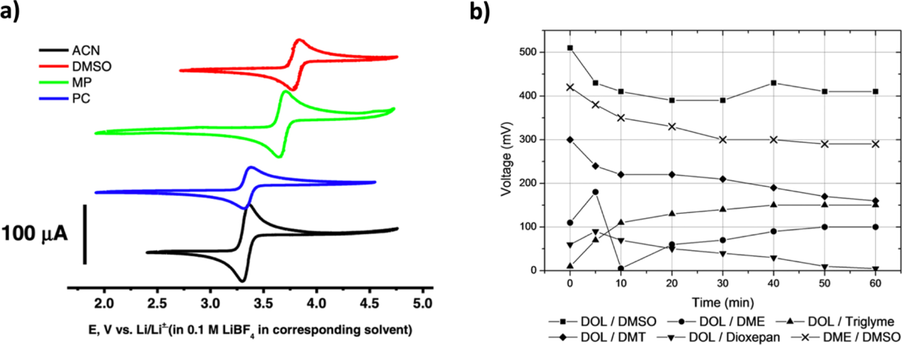 Review—Reference Electrodes in Li-Ion and Next Generation Batteries ...