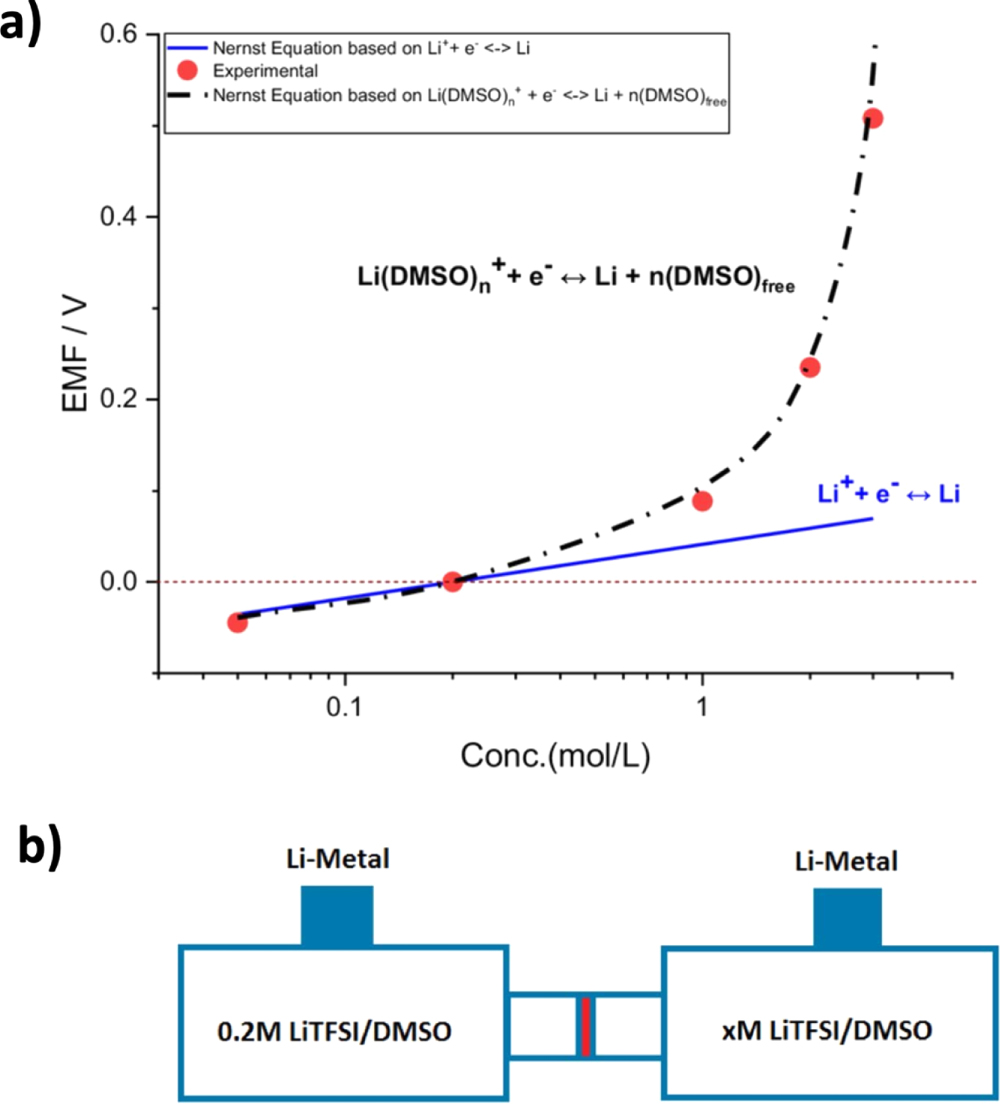Review—Reference Electrodes in Li-Ion and Next Generation Batteries ...