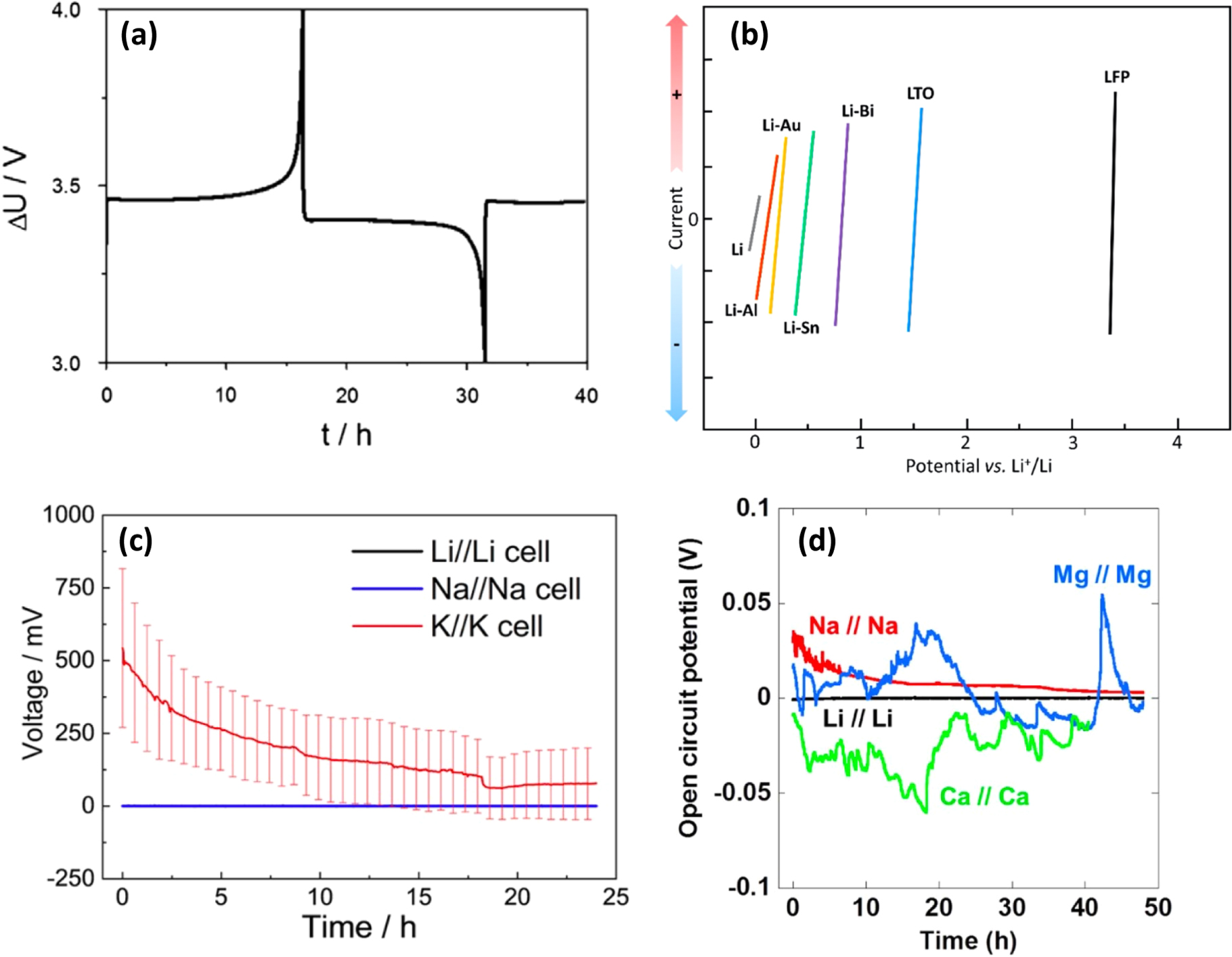 Review—Reference Electrodes in Li-Ion and Next Generation Batteries ...