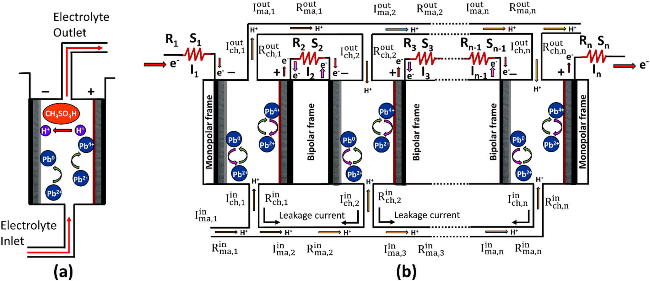 Developing Shunt-Current Minimized Soluble-Lead-Redox-Flow-Batteries ...