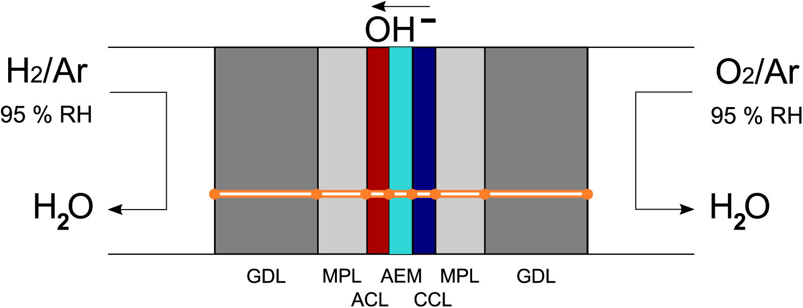 Determination of Kinetic Parameters for the Oxygen Reduction Reaction ...