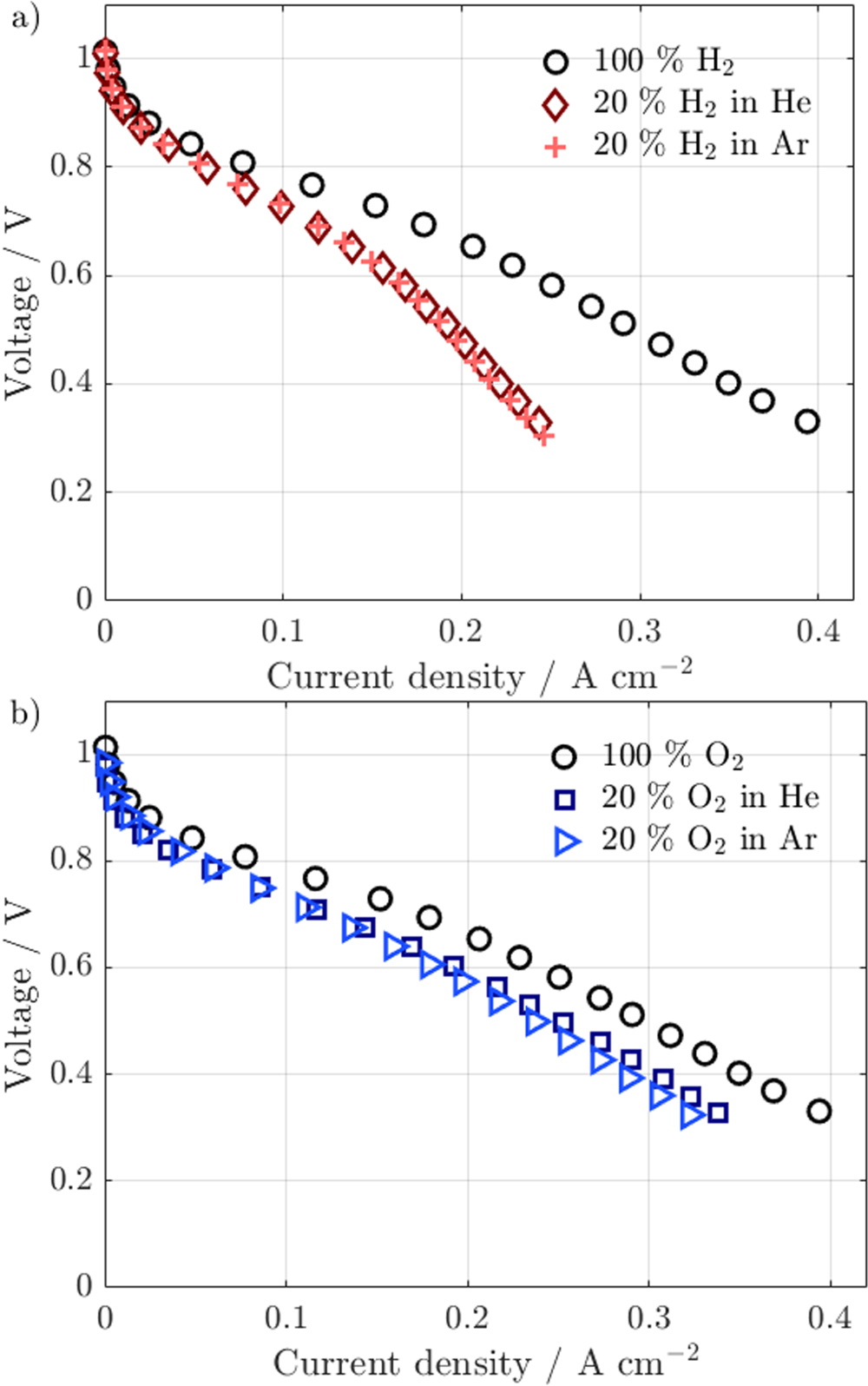 Determination of Kinetic Parameters for the Oxygen Reduction Reaction ...