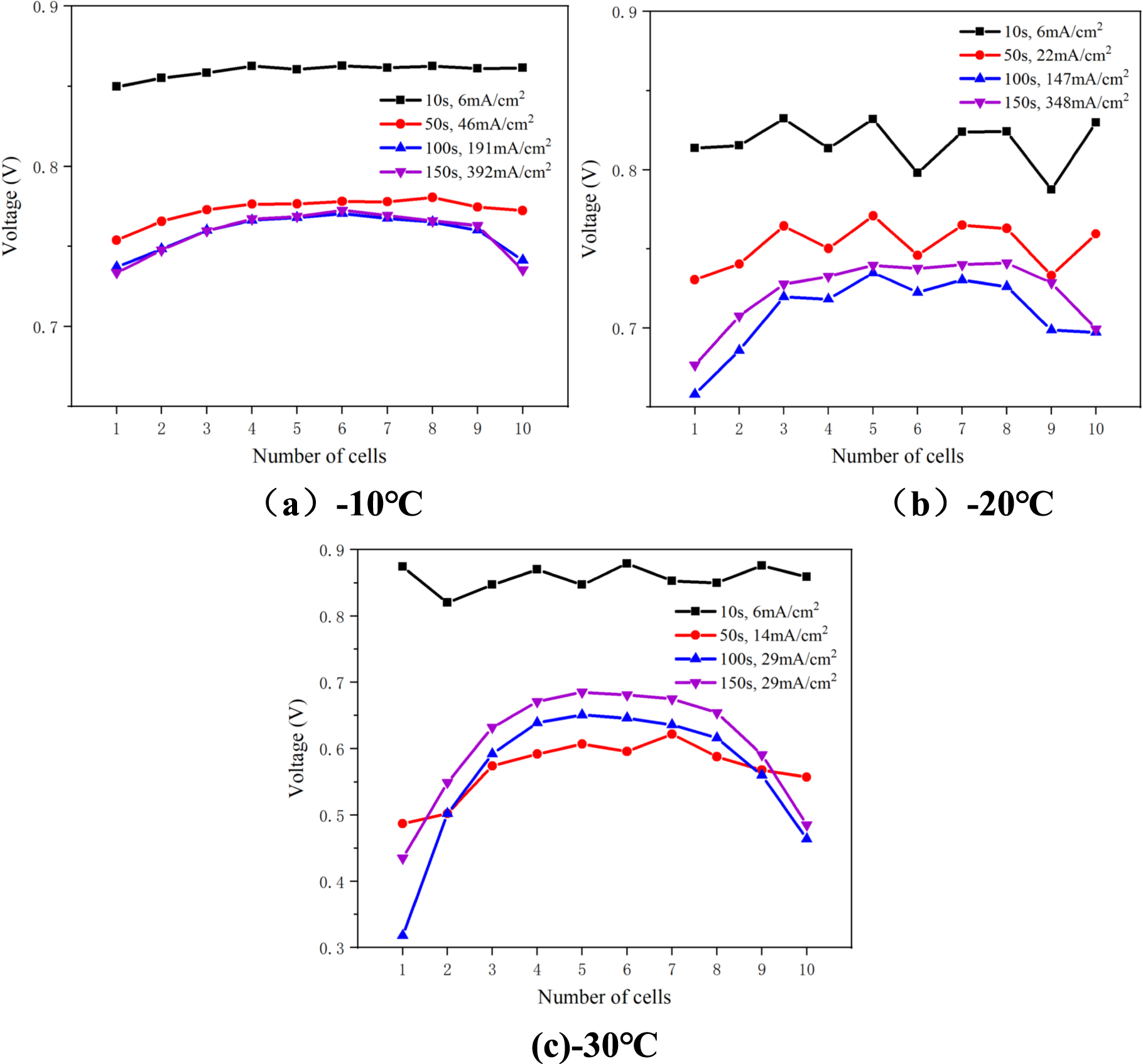 End Plate Effects on the Performance of PEMFCs During Cold Start ...